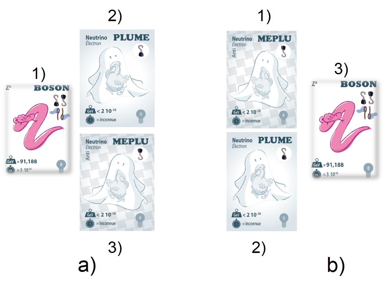 brelans (32) : les interactions élémentaires